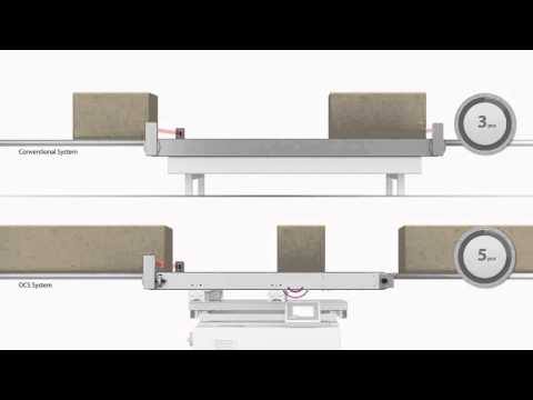Highest possible throughputs based on EMFR principle for maximum ...
