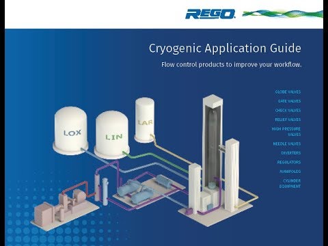 Regle Nerezov Dispodesign P.I. Engineering Transparent Double